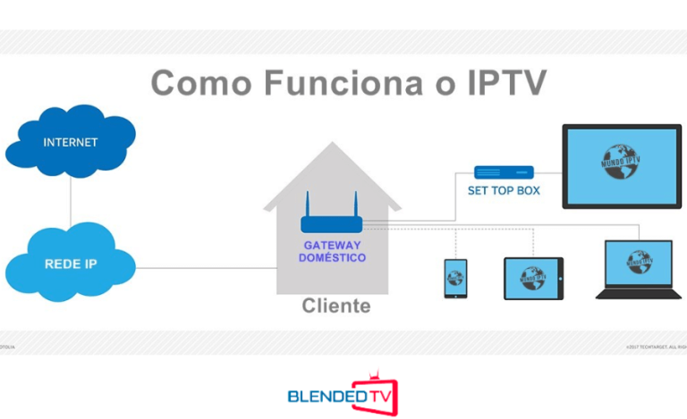 O que é IPTV: Como Funciona, Tipos, é crime usar? - Blended Store IPTV 4k
